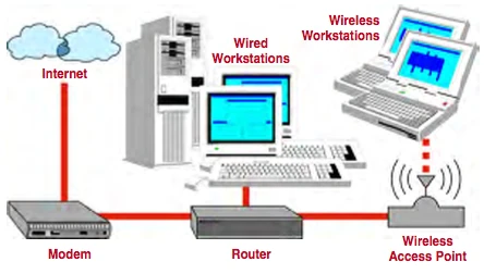 Home computer network | The IT Law Wiki | Fandom