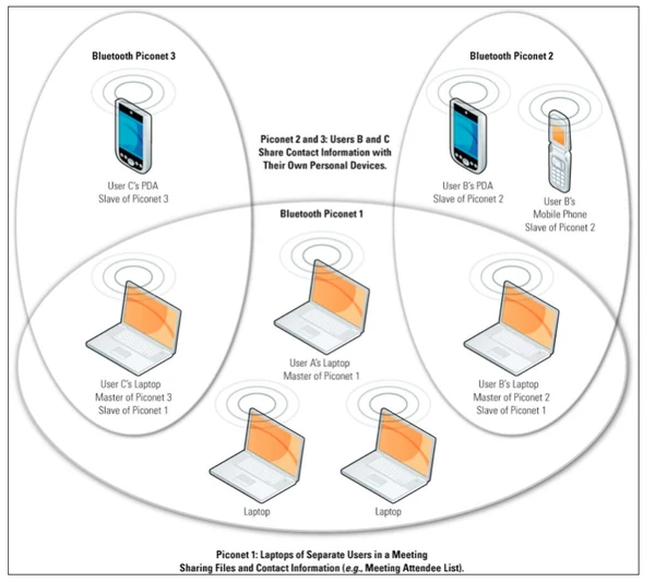 Scatternet | The IT Law Wiki | Fandom