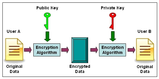 Key pair | The IT Law Wiki | Fandom
