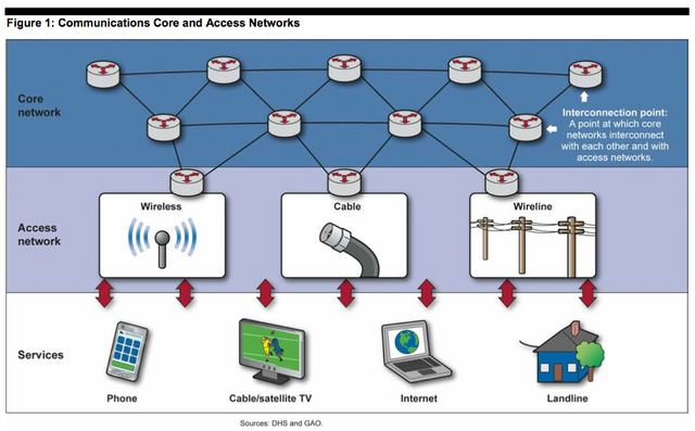 Core network | The IT Law Wiki | Fandom
