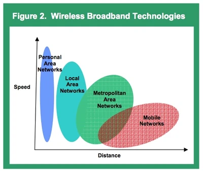 Broadband | The IT Law Wiki | Fandom
