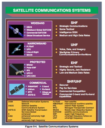 SATCOM | The IT Law Wiki | Fandom
