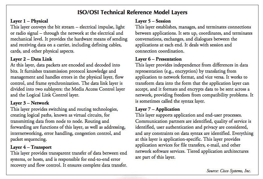 Protocol stack | The IT Law Wiki | Fandom