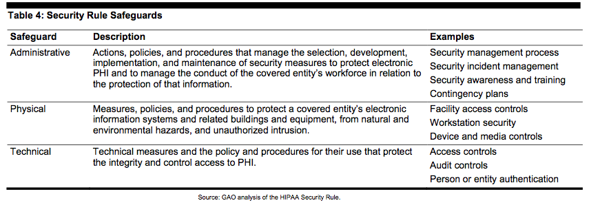 HIPAA Security Rule | The IT Law Wiki | Fandom