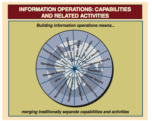 Information operations | The IT Law Wiki | Fandom