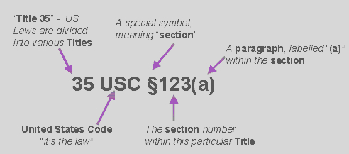 U.S. Code | The IT Law Wiki | Fandom