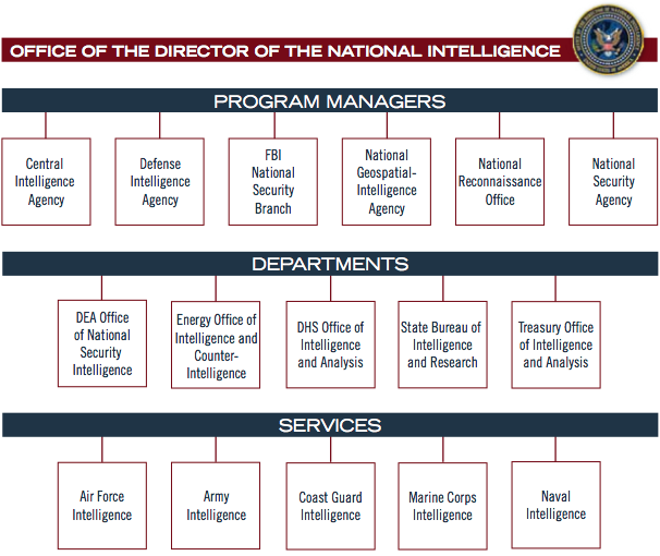 Intelligence Community