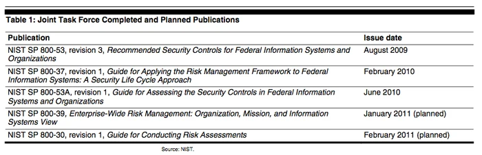 Joint Task Force Transformation Initiative Interagency Working Group ...