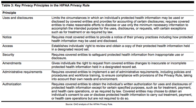 Standards for Privacy of Individually Identifiable Health Information ...