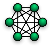 Fully connected topology | The IT Law Wiki | Fandom