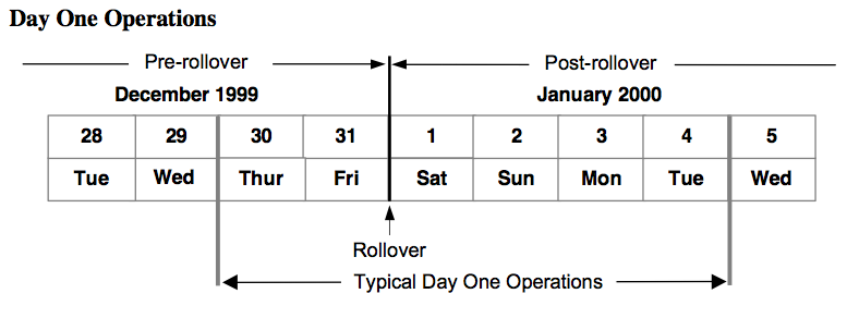 Day One strategy | The IT Law Wiki | Fandom