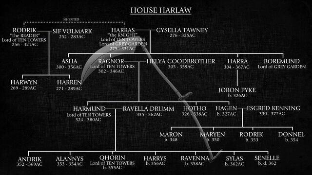 Harrys Harlaw | Iron Throne RolePlay Wikia | Fandom