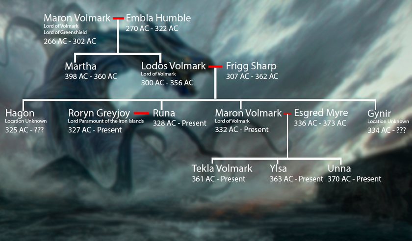 Tekla Volmark | Iron Throne RolePlay Wikia | Fandom