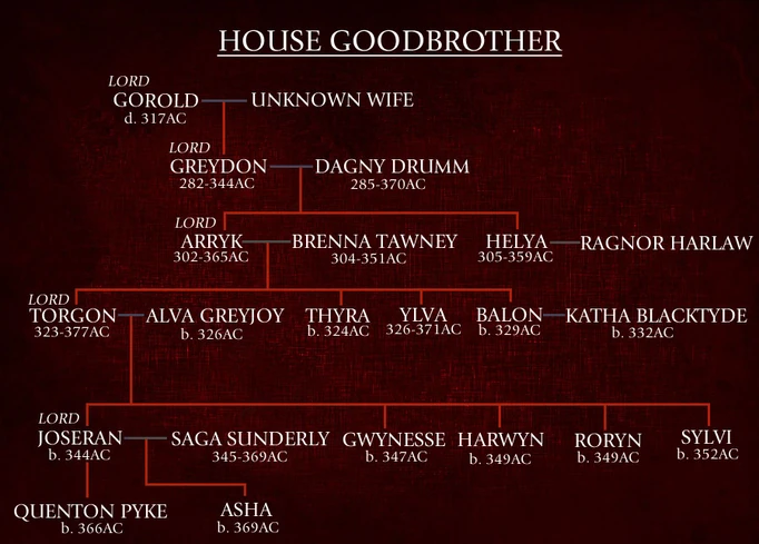 House Goodbrother | Iron Throne RolePlay Wikia | Fandom