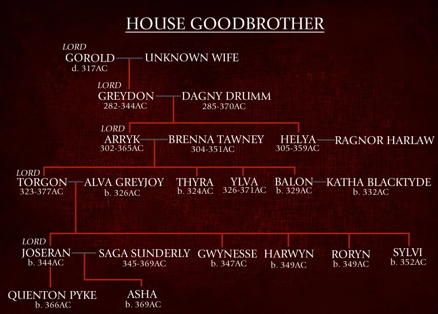 House Greyjoy Family Tree