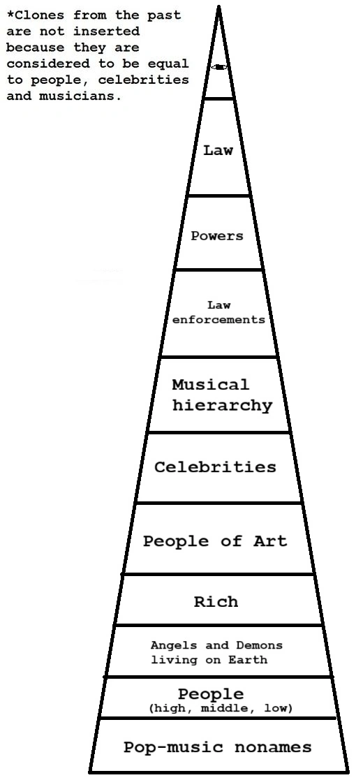 Society (Welt) | Universes Wiki | Fandom