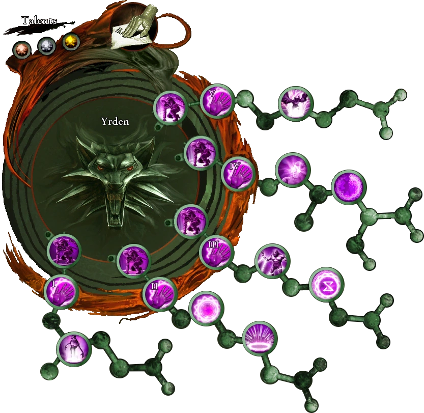 Albero dei livelli di Yrden | Witcher Wiki | Fandom