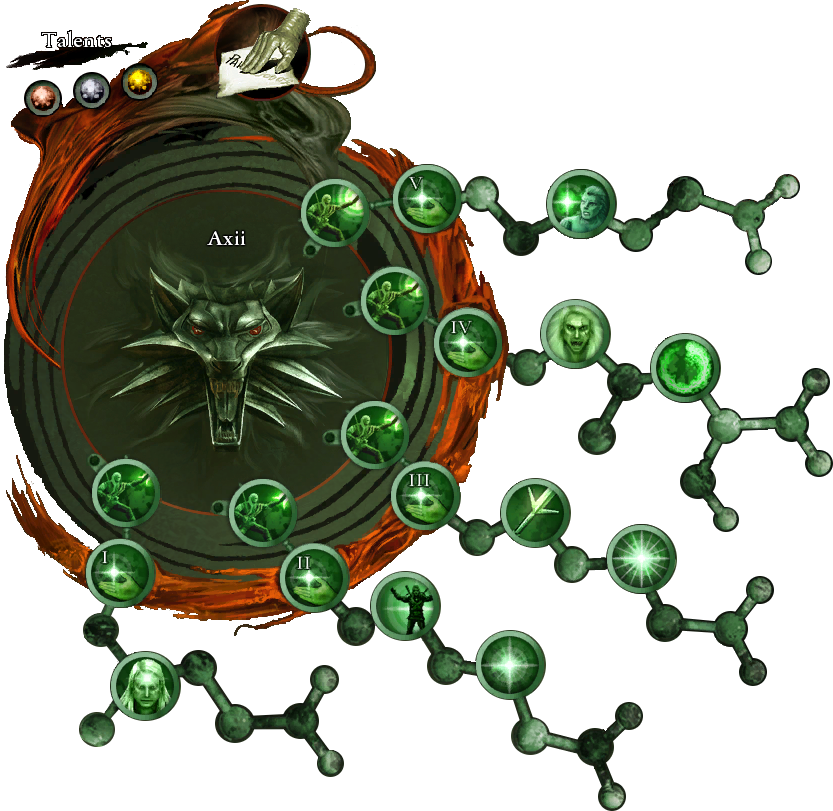 Albero dei livelli di Axii | Witcher Wiki | Fandom