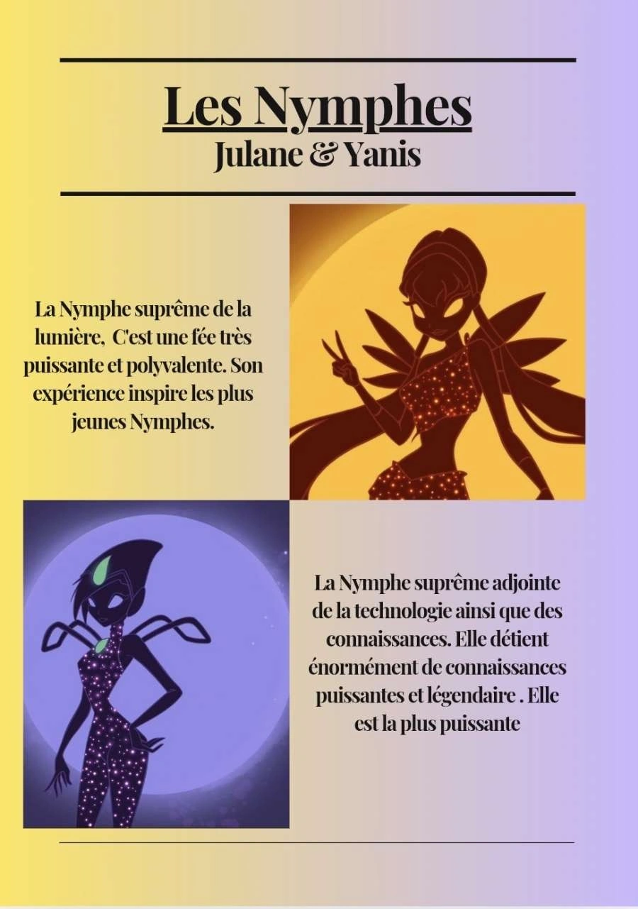 Les 6 Nymphs d'Ivix Universe | Ivix Universe Wiki | Fandom