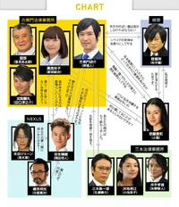 Legal High | J-Drama Wiki | Fandom