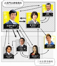 Legal High | J-Drama Wiki | Fandom