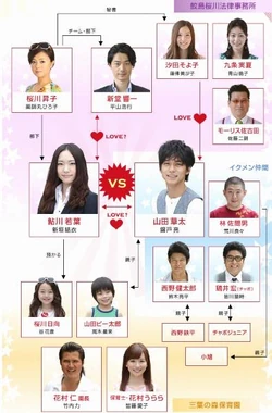 Zenkai Girl | J-Drama Wiki | Fandom