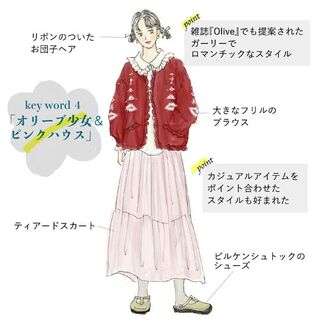 Otome (Classic) | Japanese Fashion Wikia | Fandom