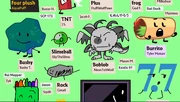 Burrito | Jacknjellify Recommended Characters Wiki | Fandom