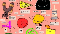 Butter Churn | Jacknjellify Recommended Characters Wiki | Fandom