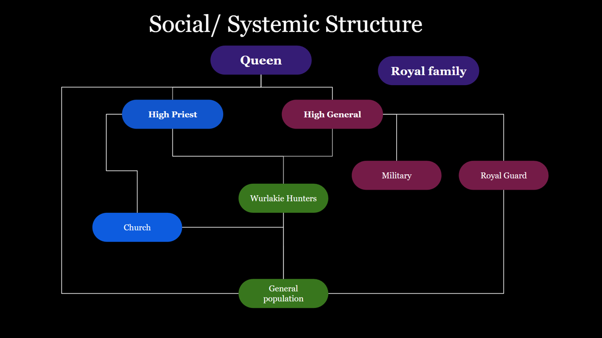 Verahold | Jacob's ladder D&D Wiki | Fandom