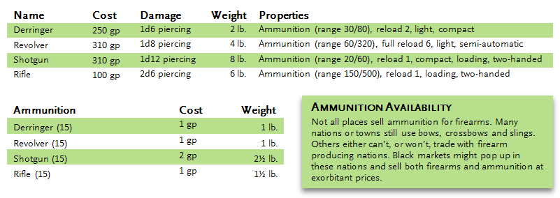 Mundane Items | Jagged Dice Wikia | Fandom