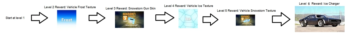 Ice Cold Season | Jailbreak Fan Ideas Wiki | Fandom