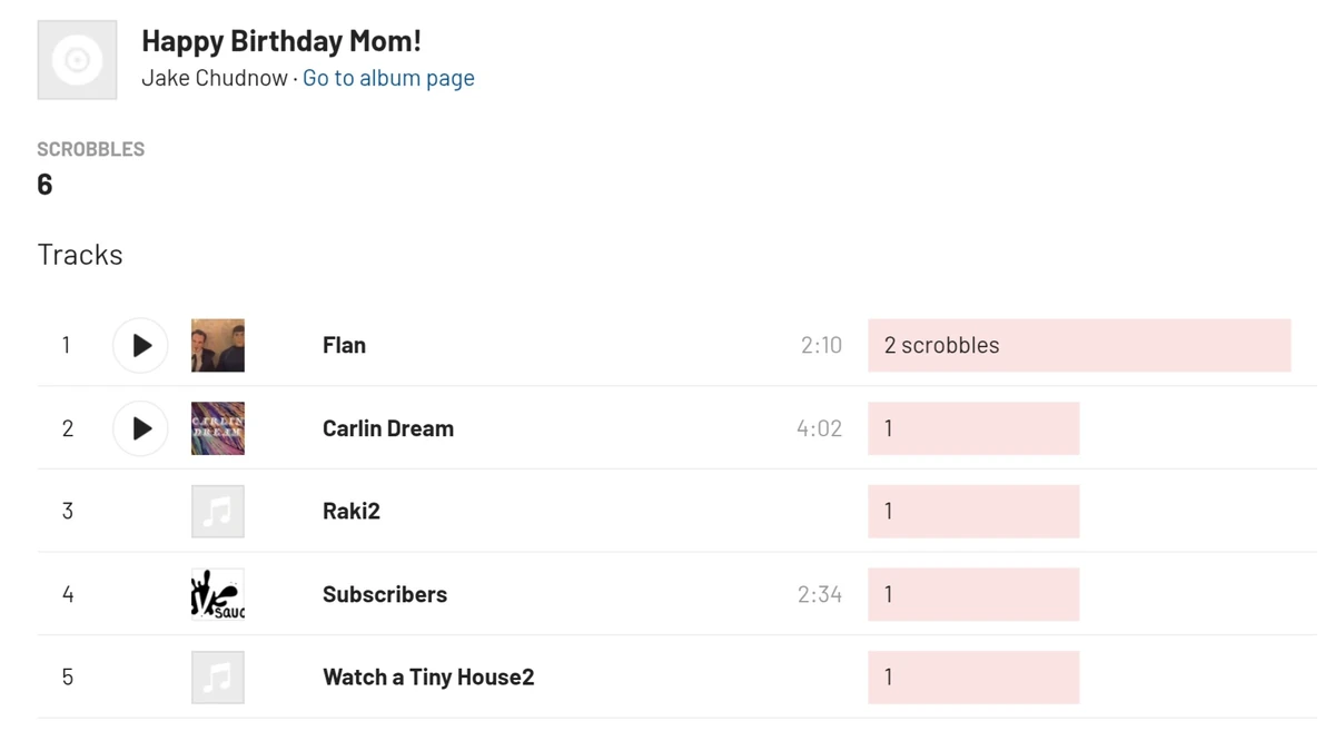 Happy Birthday Mom! | Jake Chudnow Wiki | Fandom