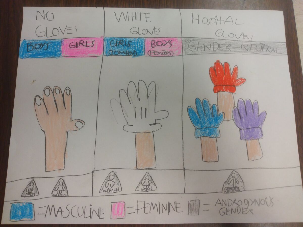 Role Reversal Gloves Jakeworks Wiki Fandom