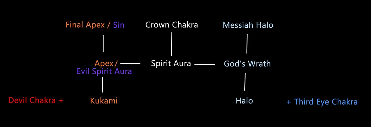 Transformations | Jalpro Omniverse Wikia | Fandom