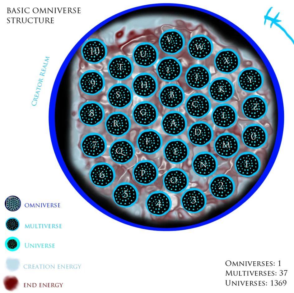 Worlds | Jalpro Omniverse Wikia | Fandom