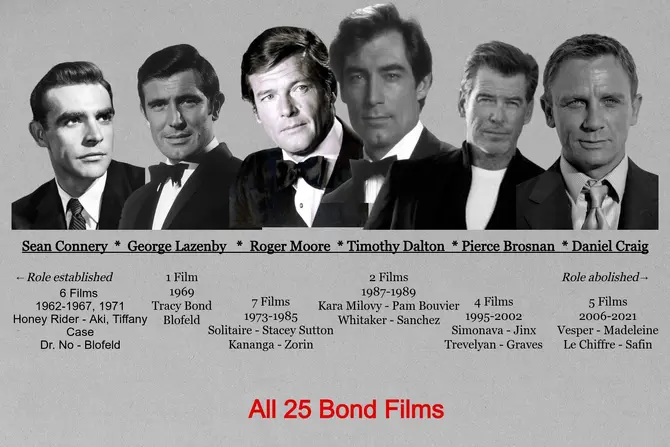 007 Empire Wiki | Fandom