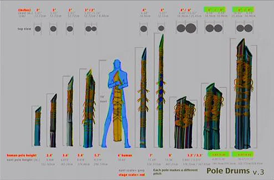 Pole Drums | Avatar Wiki | Fandom