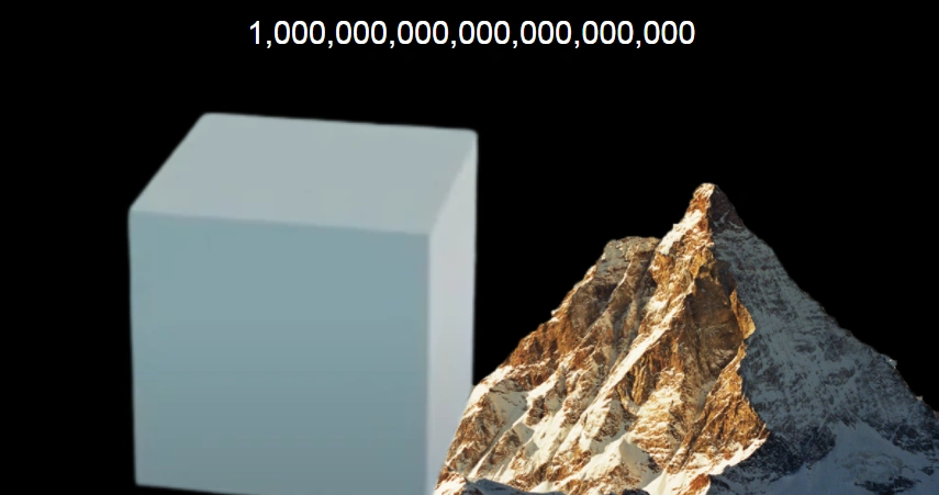 Sextillion | Japanese numbers Wiki | Fandom