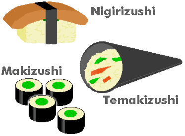 Sushi | Wiki Japopedia | Fandom