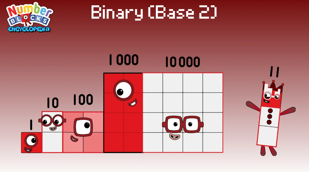 List of Numberblocks in Binary | Jay's Media Wiki | Fandom