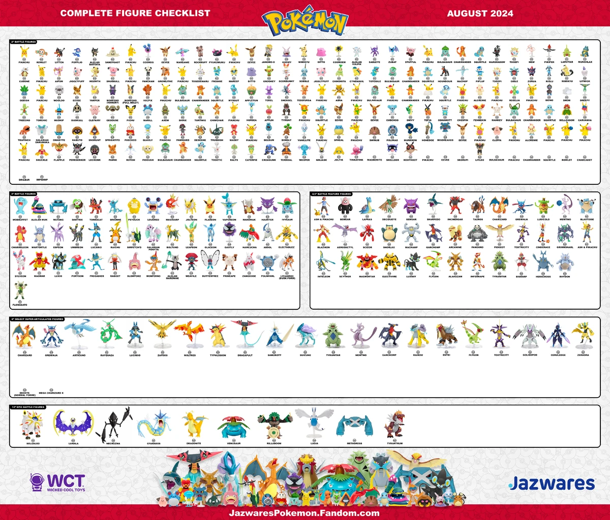Checklist | Jazwares Pokemon Figure Wiki | Fandom