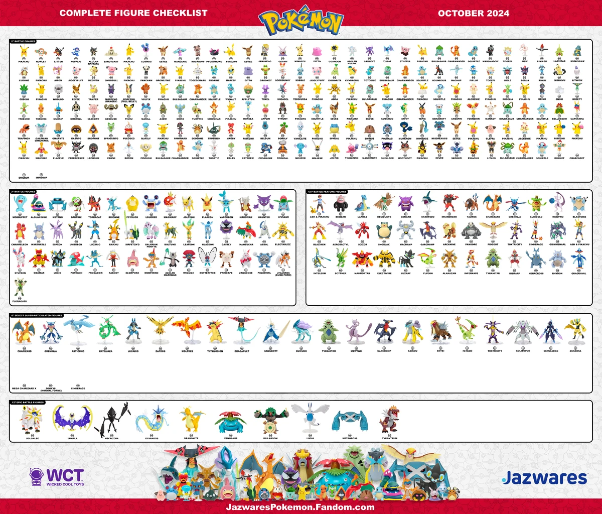 Checklist | Jazwares Pokemon Figure Wiki | Fandom