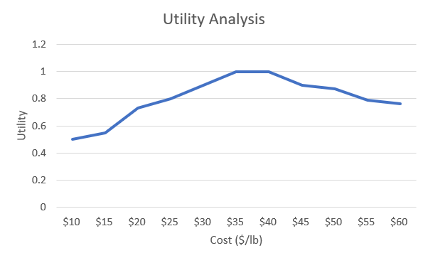 Pugh Matrix and Utility Analysis | JDCHDW Wiki | Fandom