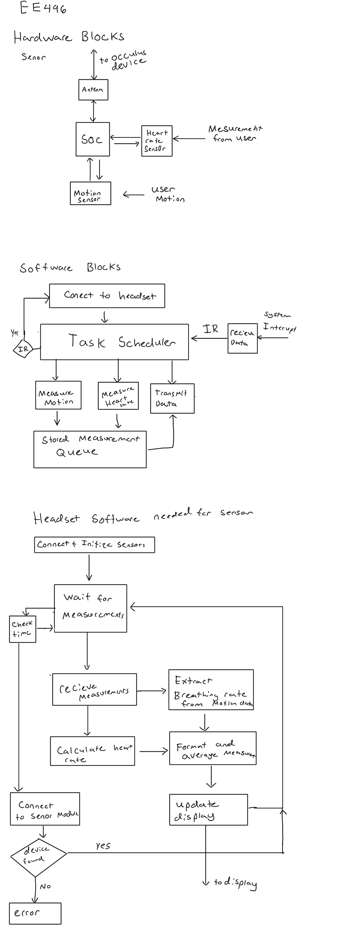 Requirements | JDCHDW Wiki | Fandom