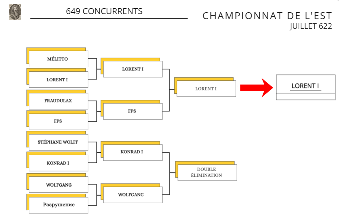 622 - | Wiki Jean-Bru | Fandom