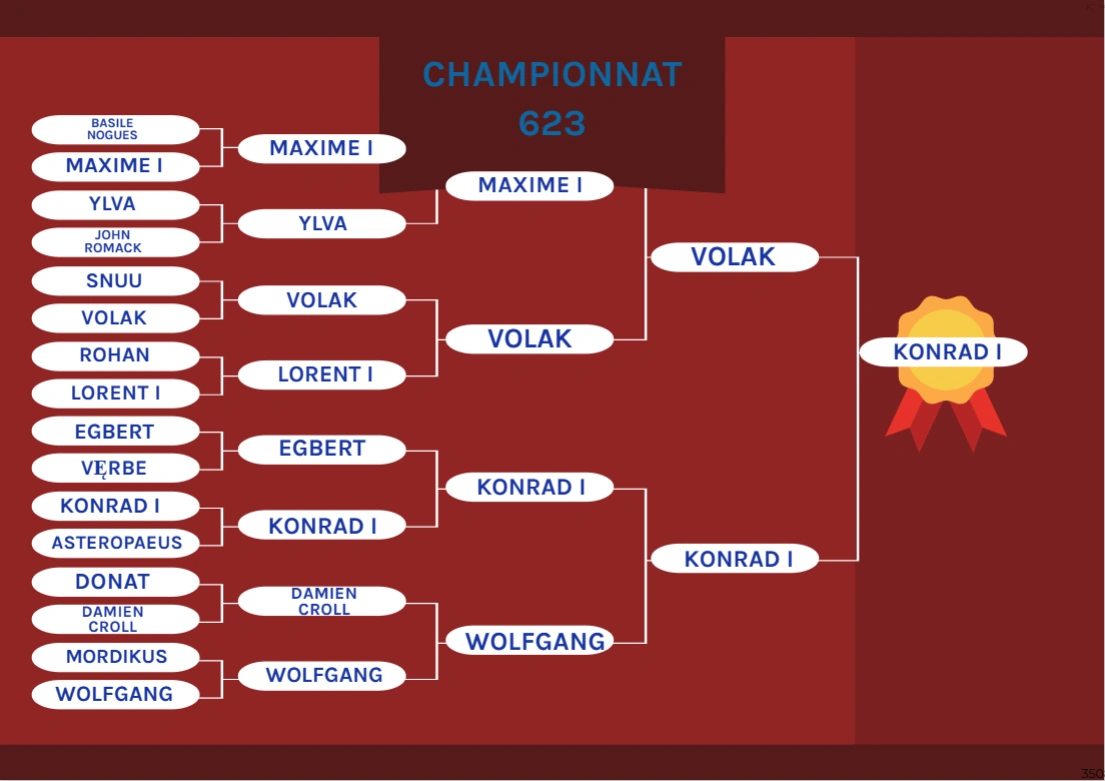 623 - | Wiki Jean-Bru | Fandom