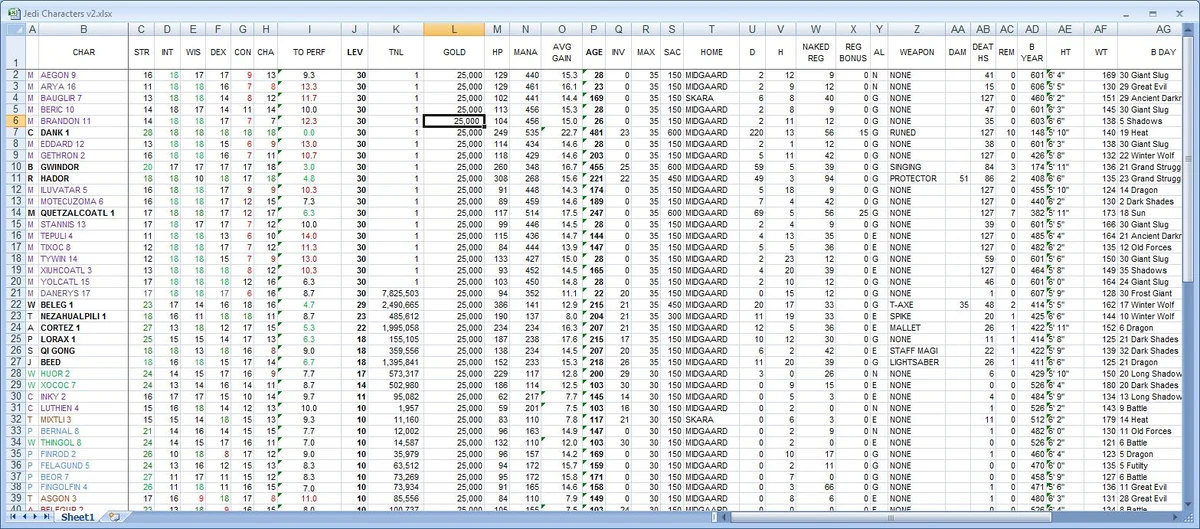 Keeping Statistics | JediMUD Wiki | Fandom