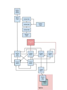 Great Pyramid | JediMUD Wiki | Fandom