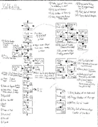 Valhalla | JediMUD Wiki | Fandom